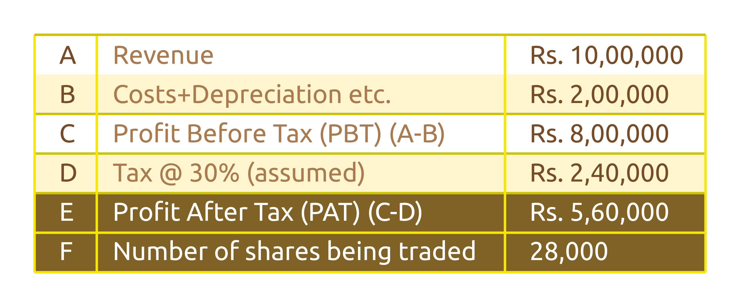 Price To Earnings PE Ratio Meaning How To Interpret It Its Price To Earnings PE Ratio Meaning How To Interpret It Its